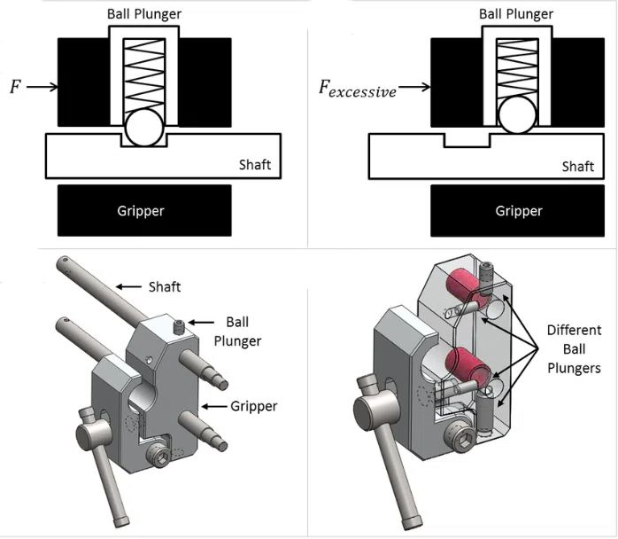 How Does Spring Ball Detent Work | Mocayo.com